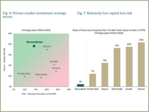 Private Equity Secondaries Primer | Full Guide