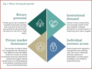 Private Credit Secondaries Primer | Full Guide