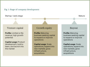 Private Equity Secondaries Primer | Full Guide