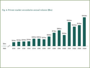 Private Equity Secondaries Primer | Full Guide