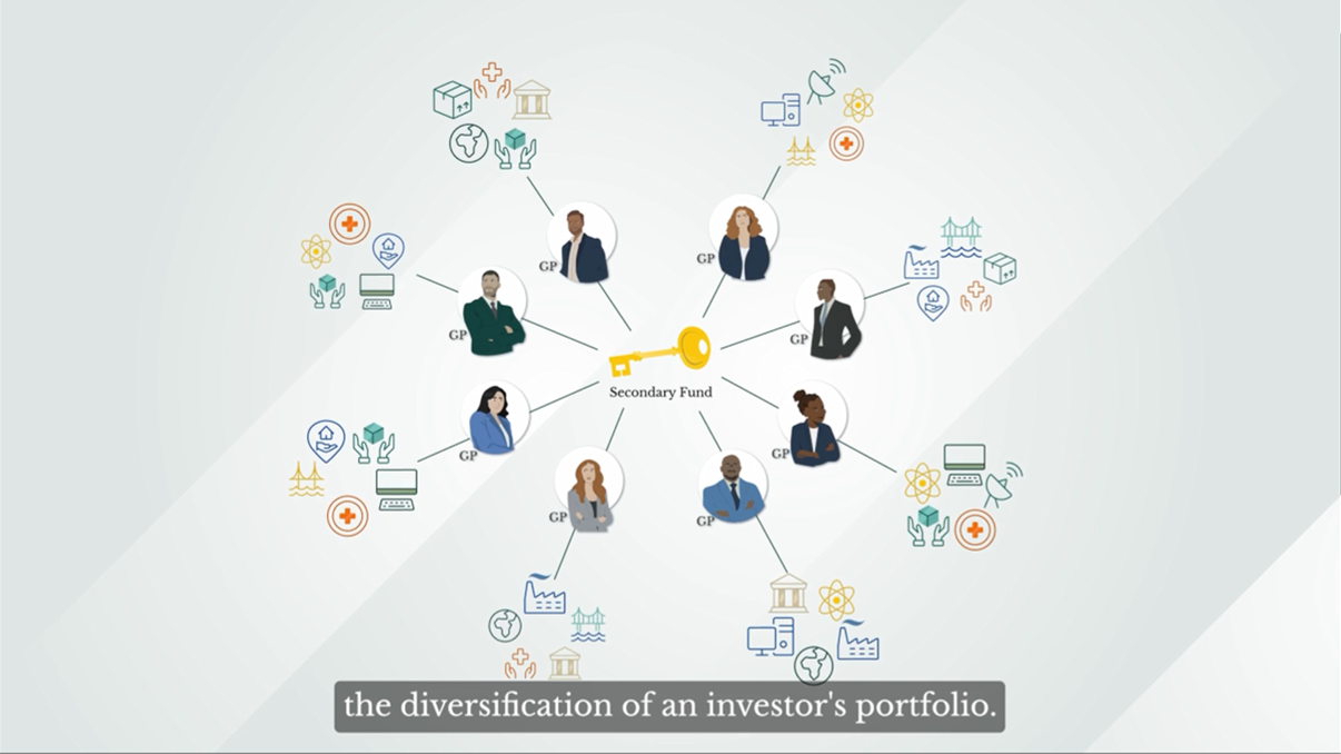LP-Led and GP-Led transactions | Video Guide